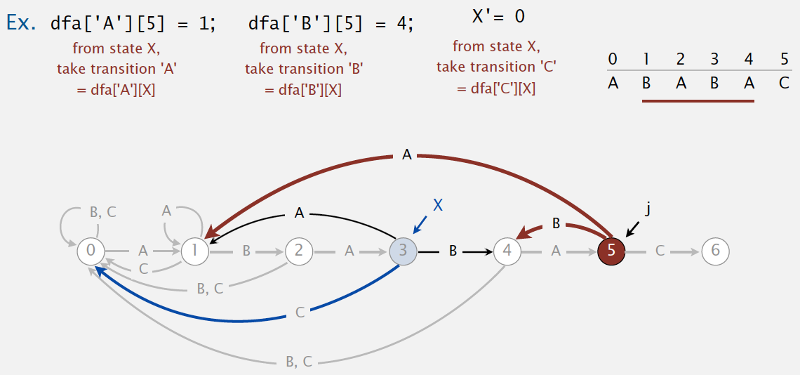 Notes of Algorithms, Part II | algorithms-notes Notes of Algorithms, Part II | algorithms-notes