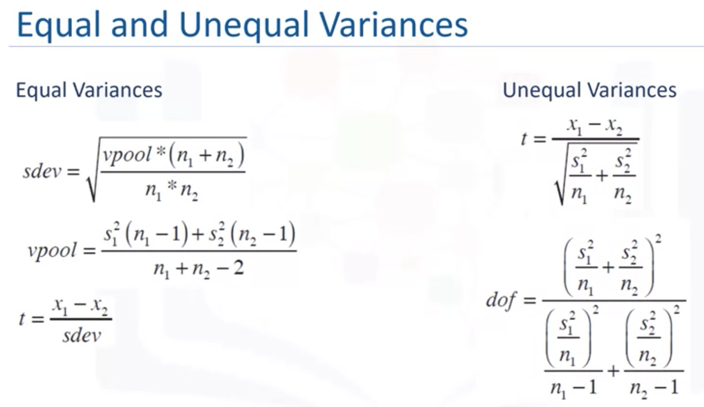 Statistics for Data Science with Python | data-science-notes