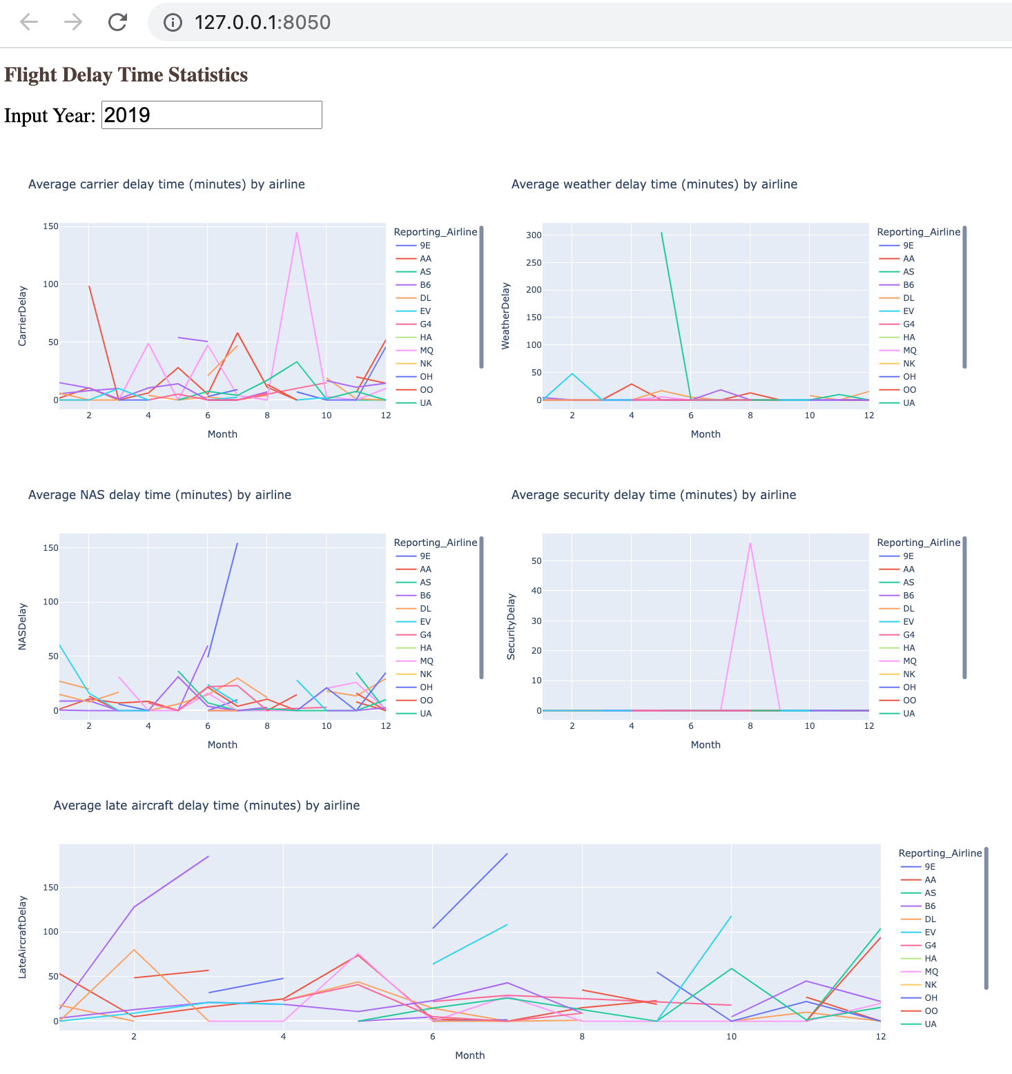Data Visualization with Python | data-science-notes