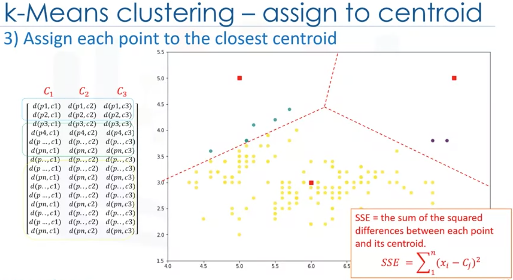Machine Learning with Python | data-science-notes