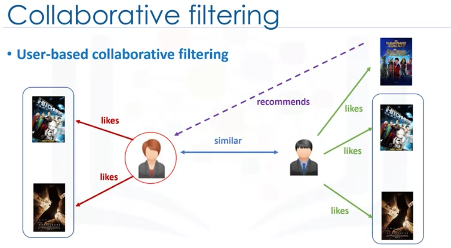 Machine Learning with Python | data-science-notes