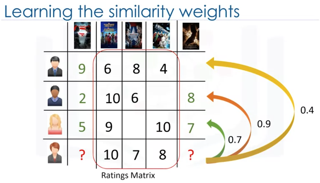 Machine Learning With Python Data Science Notes