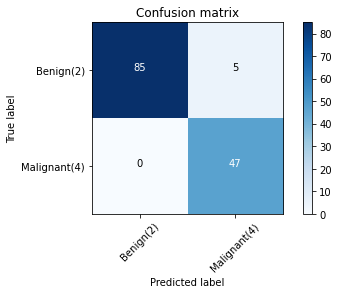 Machine Learning with Python | data-science-notes