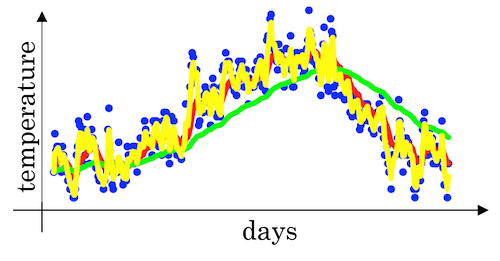 Course 2 Improving Deep Neural Networks Hyperparameter Tuning Regularization And Optimization