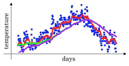 Course 2: Improving Deep Neural Networks: Hyperparameter tuning, Regularization and Optimization ...