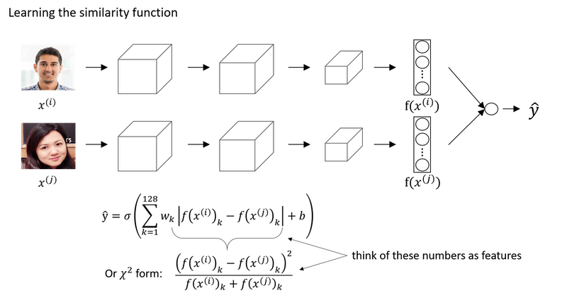 Course 4 Convolutional Neural Networks Deeplearning Notes